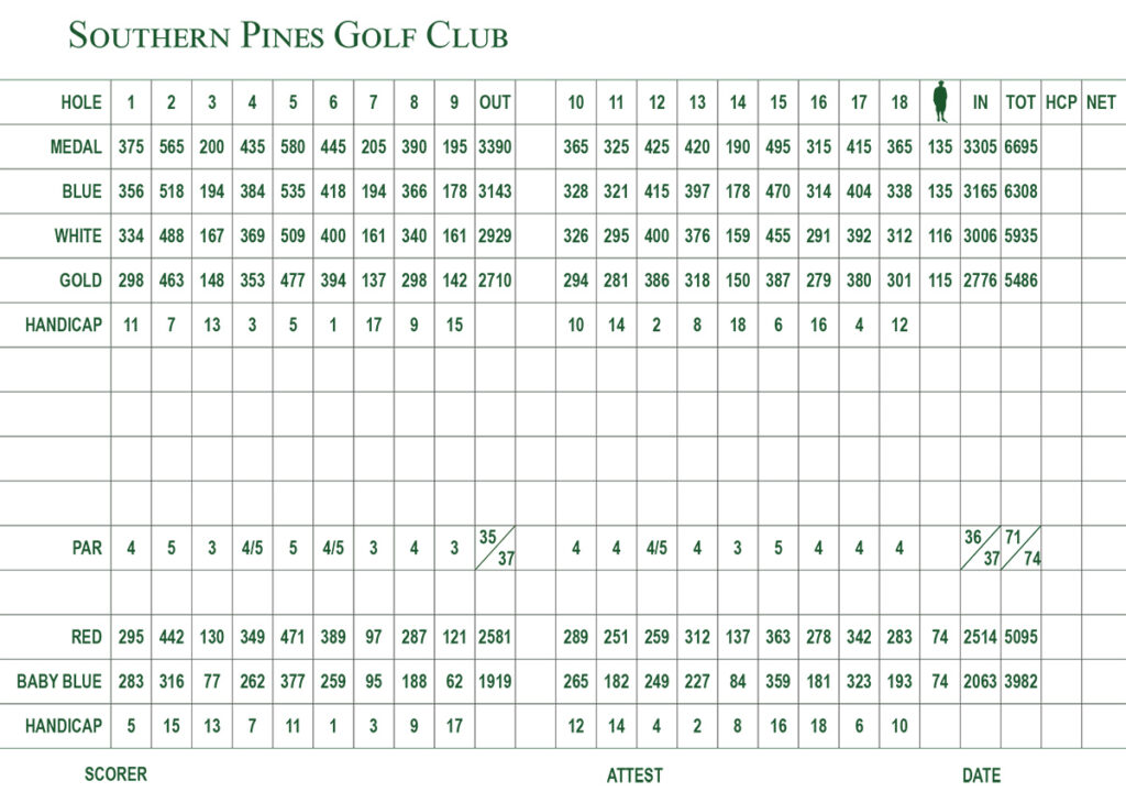 Southern Pines Golf Club - Pinehurst, NC - Home of American Golf