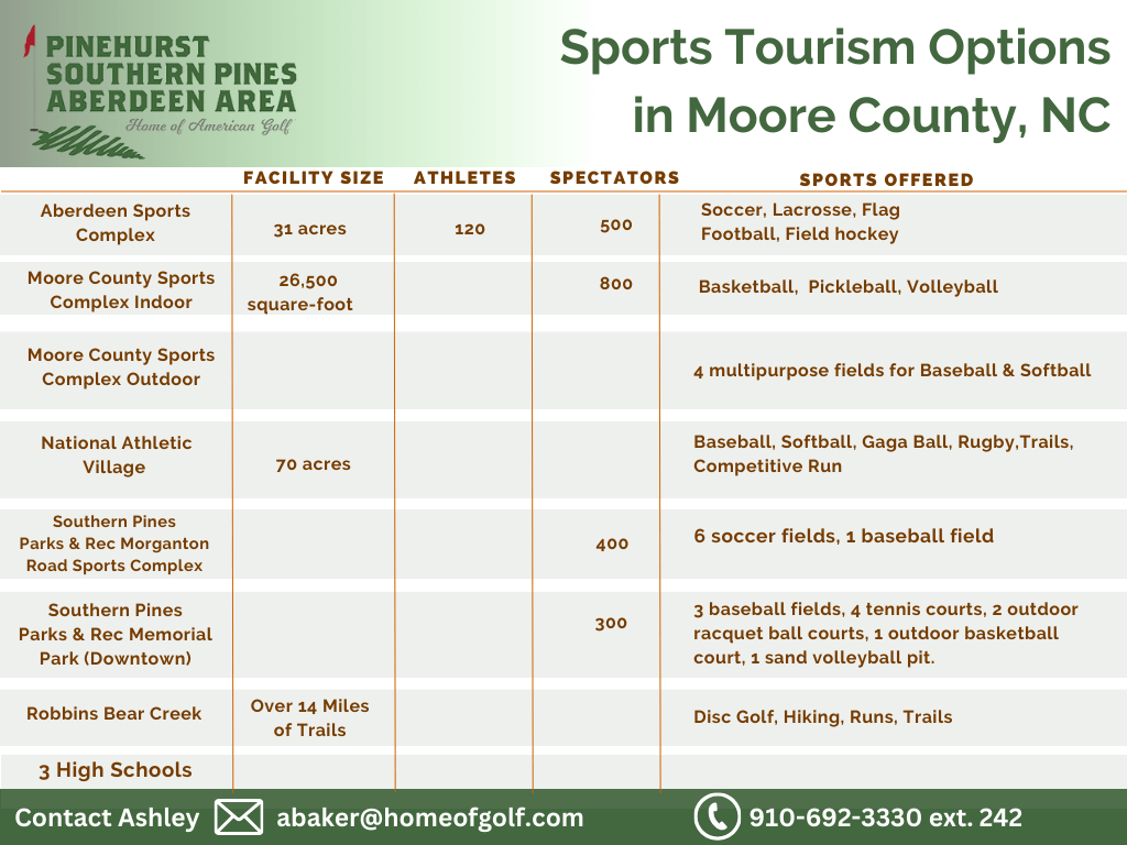 Sports Tourism - Home of American Golf
